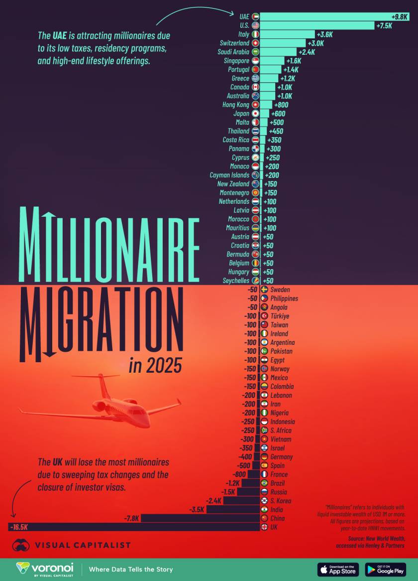 Immigration and Relocation: Why Even the Wealthy Look Beyond ...
